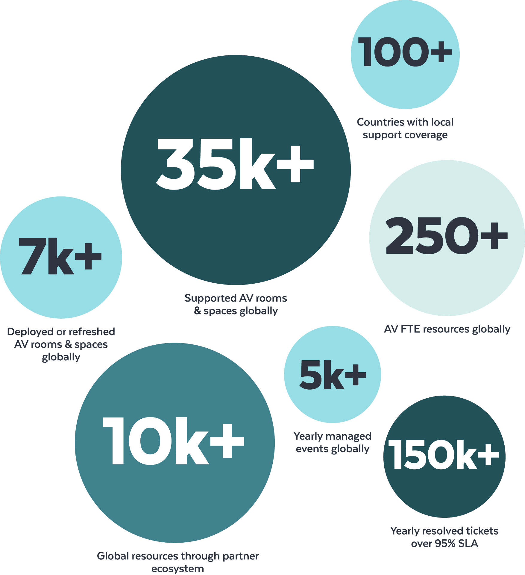 Audio Visual - Astreya AV Services