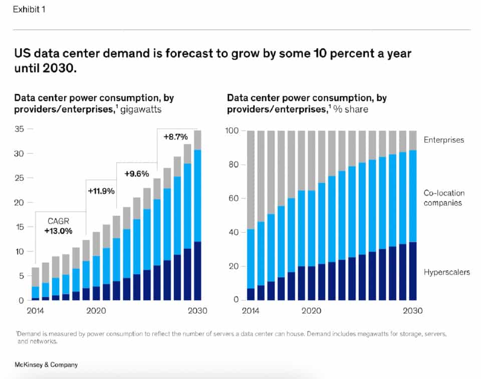 2023 Guide to the Rising Data-Center Economy: Astreya's Perspective
