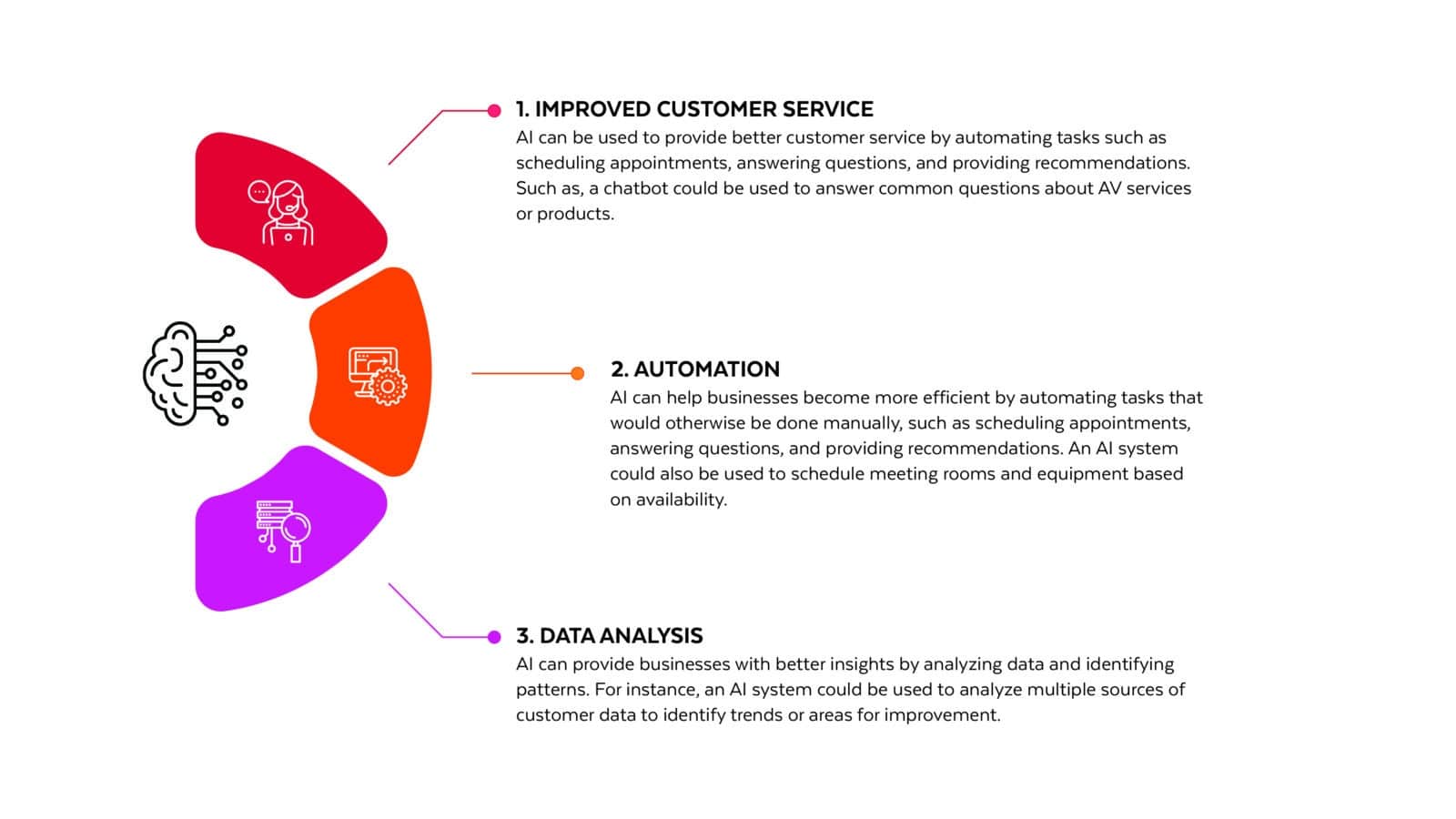 The Benefits of Integrating AI into AV Services: A Game-Changer for the ...